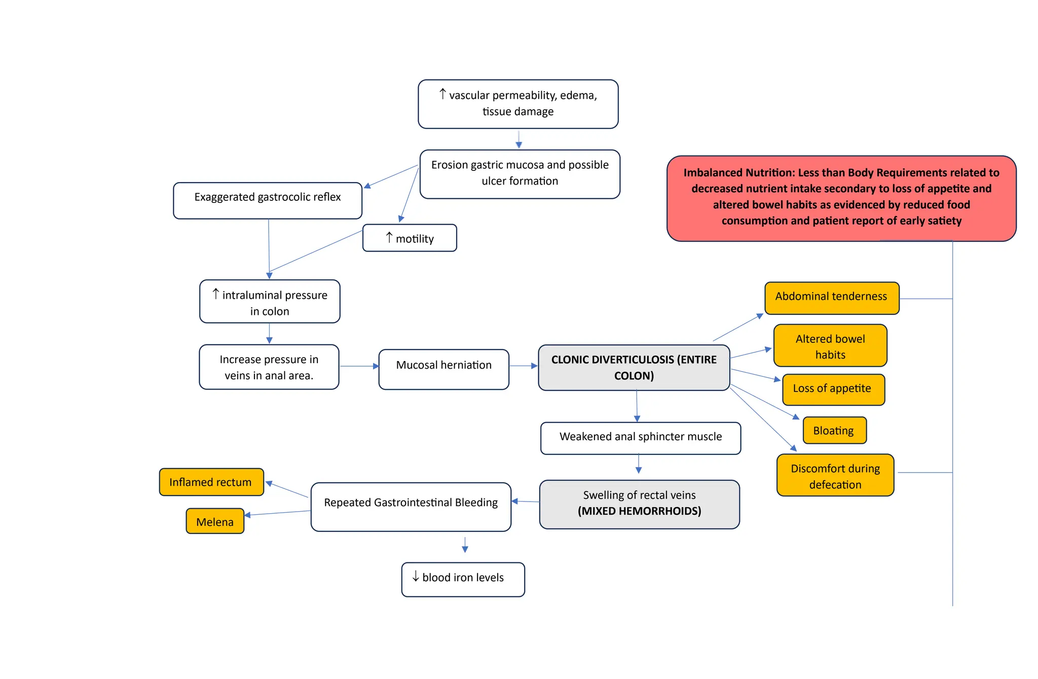 PATHOPHYSIOLOGY OF EROSIVE GASTRITIS ,CORPUS DEUDENITIS.pdf