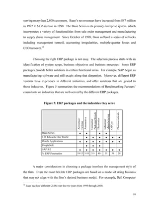 Erp | PDF
