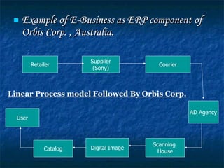 Erp | PPT