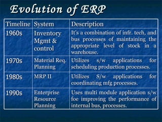 Erp | PPT