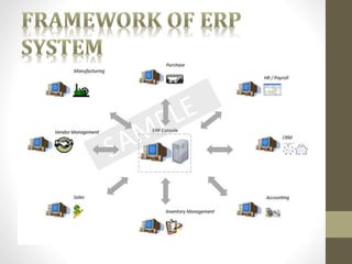 Presentation on ERP | PPTX