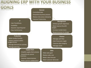 Presentation on ERP | PPTX