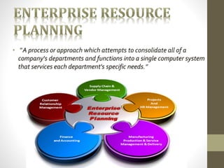 Presentation on ERP | PPTX