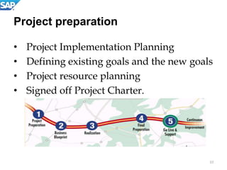 ERP - Implementation Road Map | PPTX