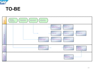 ERP - Implementation Road Map | PPTX