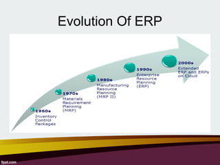 Enterprise Resource Planning (ERP) | PPT