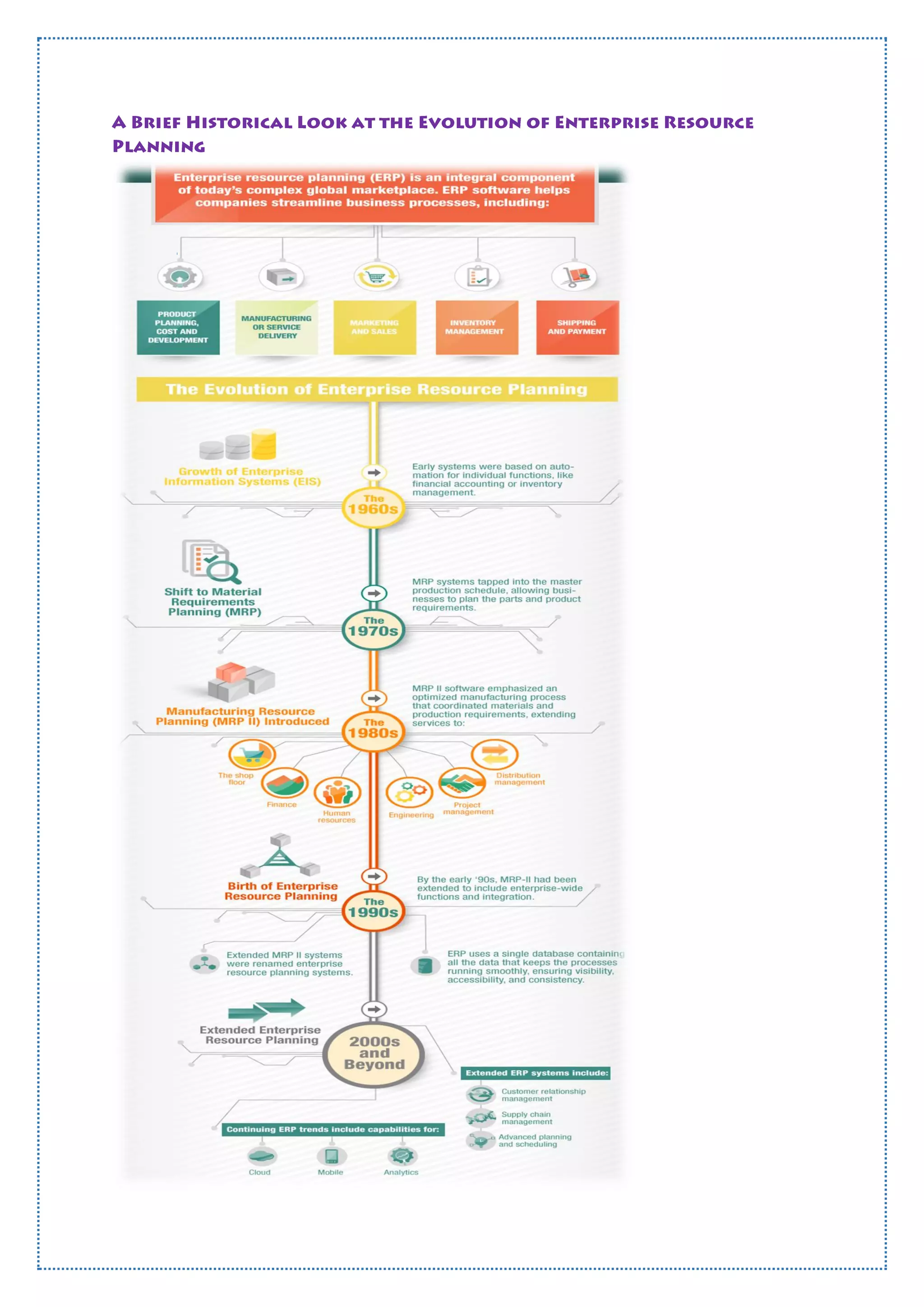 evolution of Erp | PDF