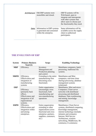 evolution of Erp | PDF