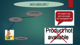 What is ERP | PPT