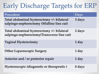 Enhance Recovery Programme | PPTX | Healthcare Industry | Industries