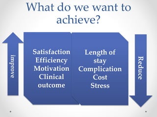 Enhance Recovery Programme | PPTX | Healthcare Industry | Industries