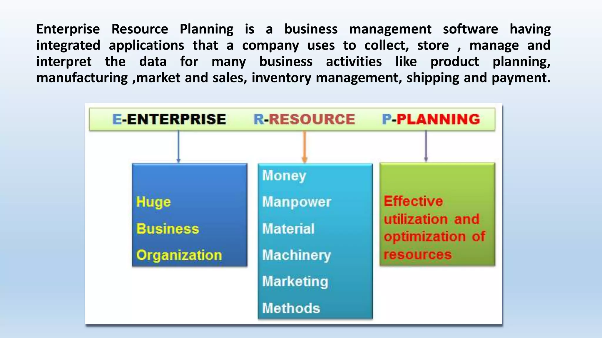 Enterprise Resource Planning | PPTX