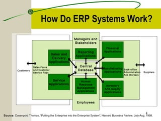 Erp | PPT