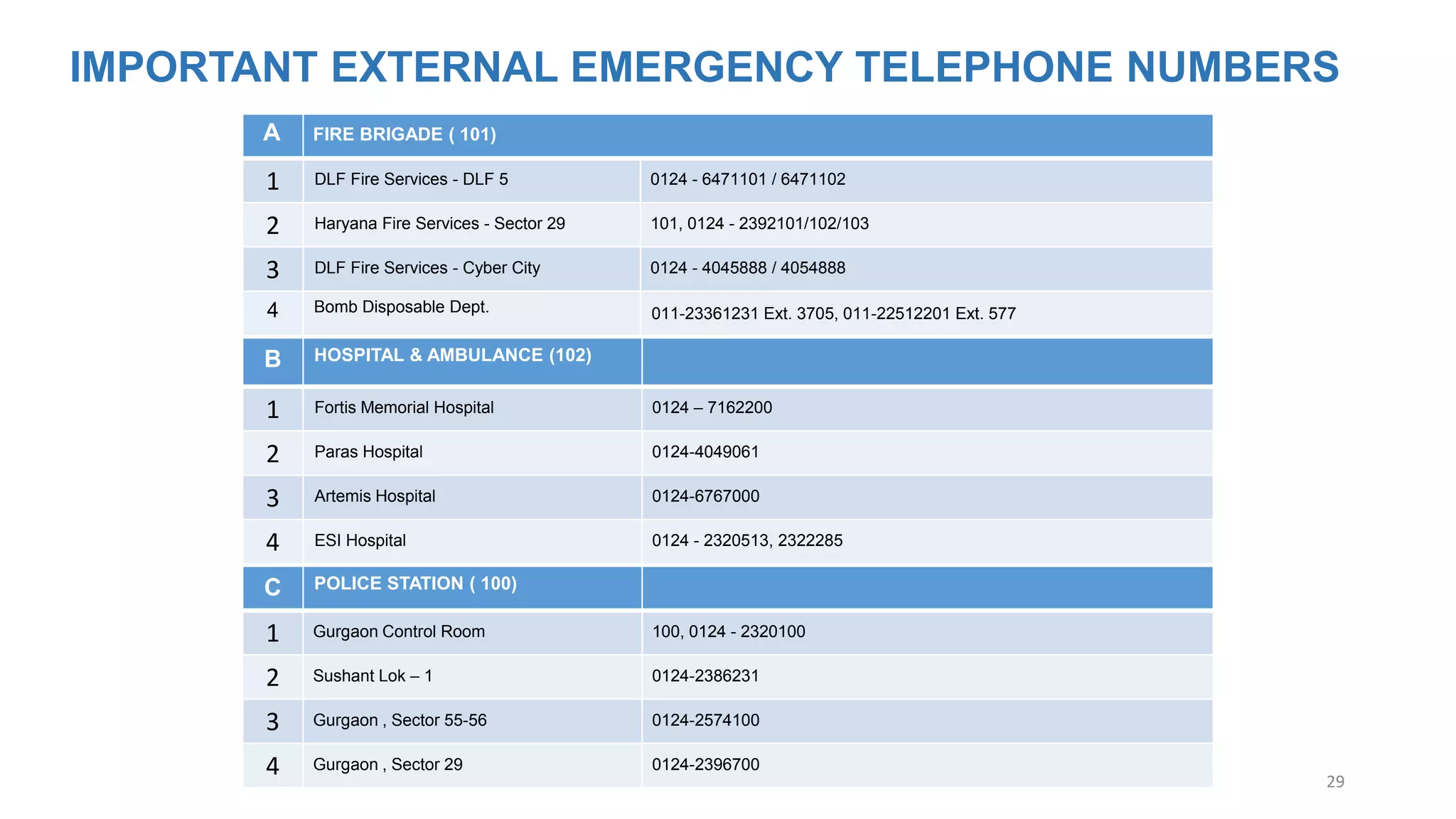 Fire Emergency Response Preparedness | PPT