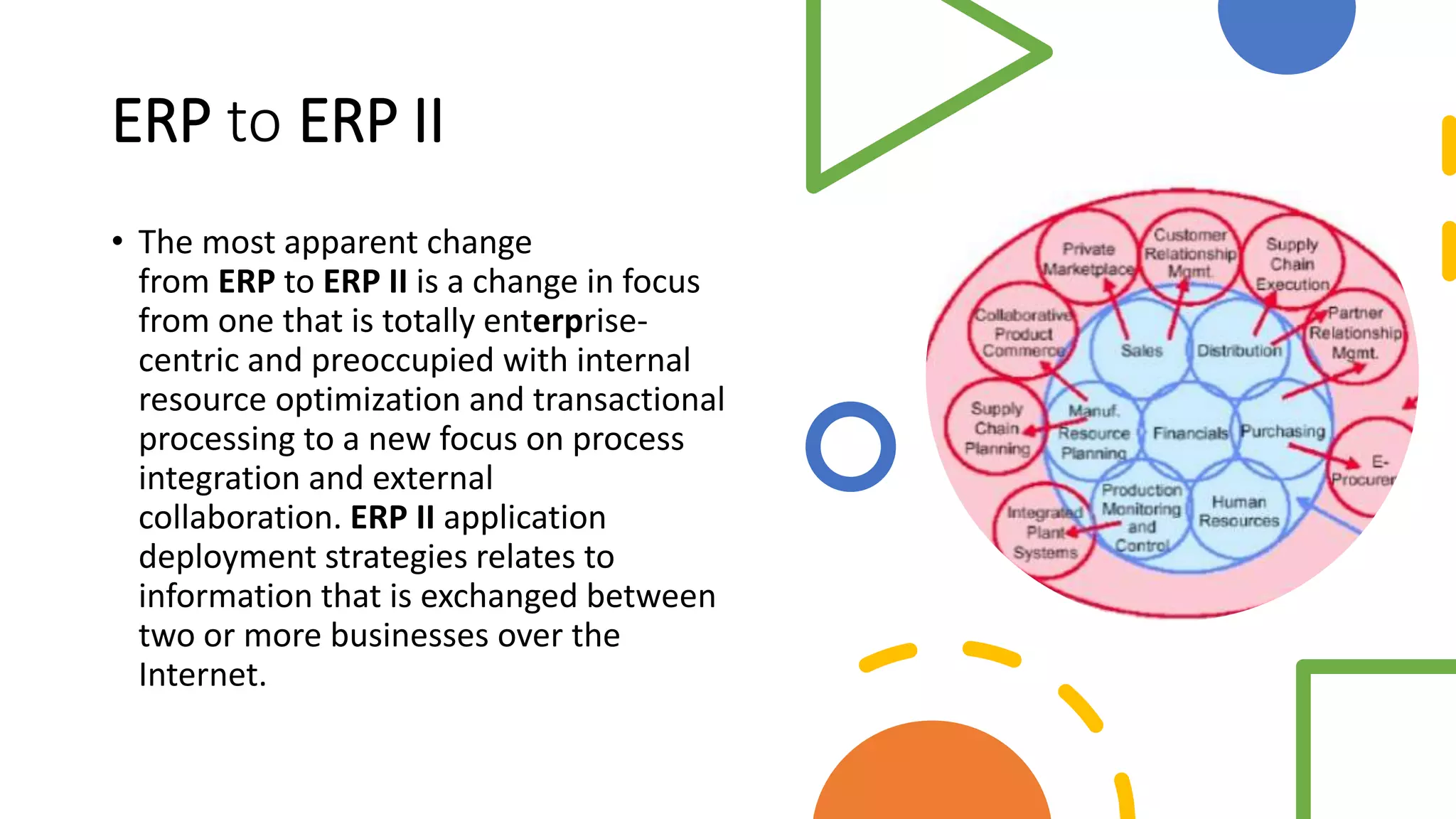 Enterprise resource planning | PPTX
