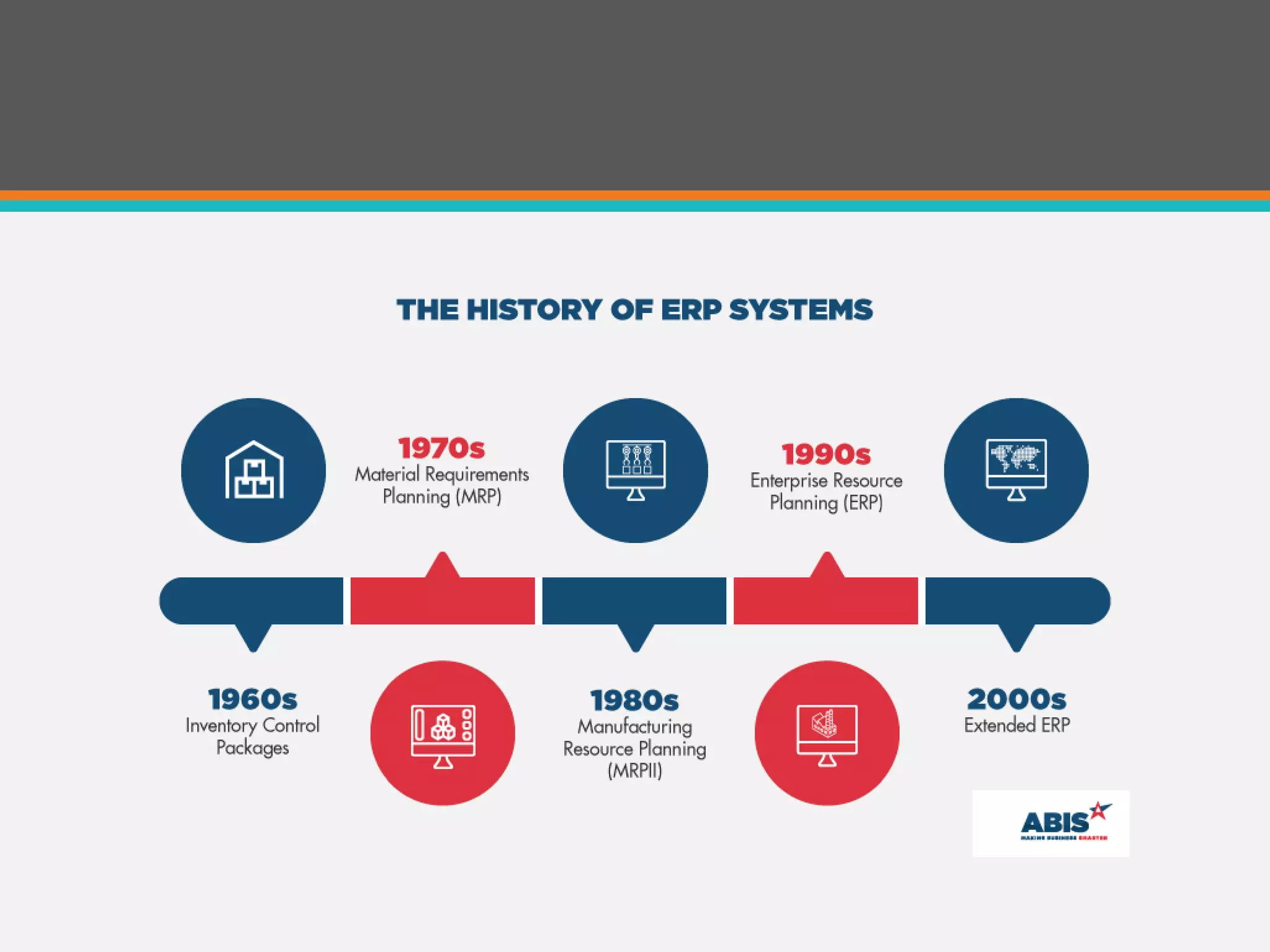ERP (ENTERPRISE RESOURCE PLANNING) PROJECT PRESENTATION 2020 | PPTX