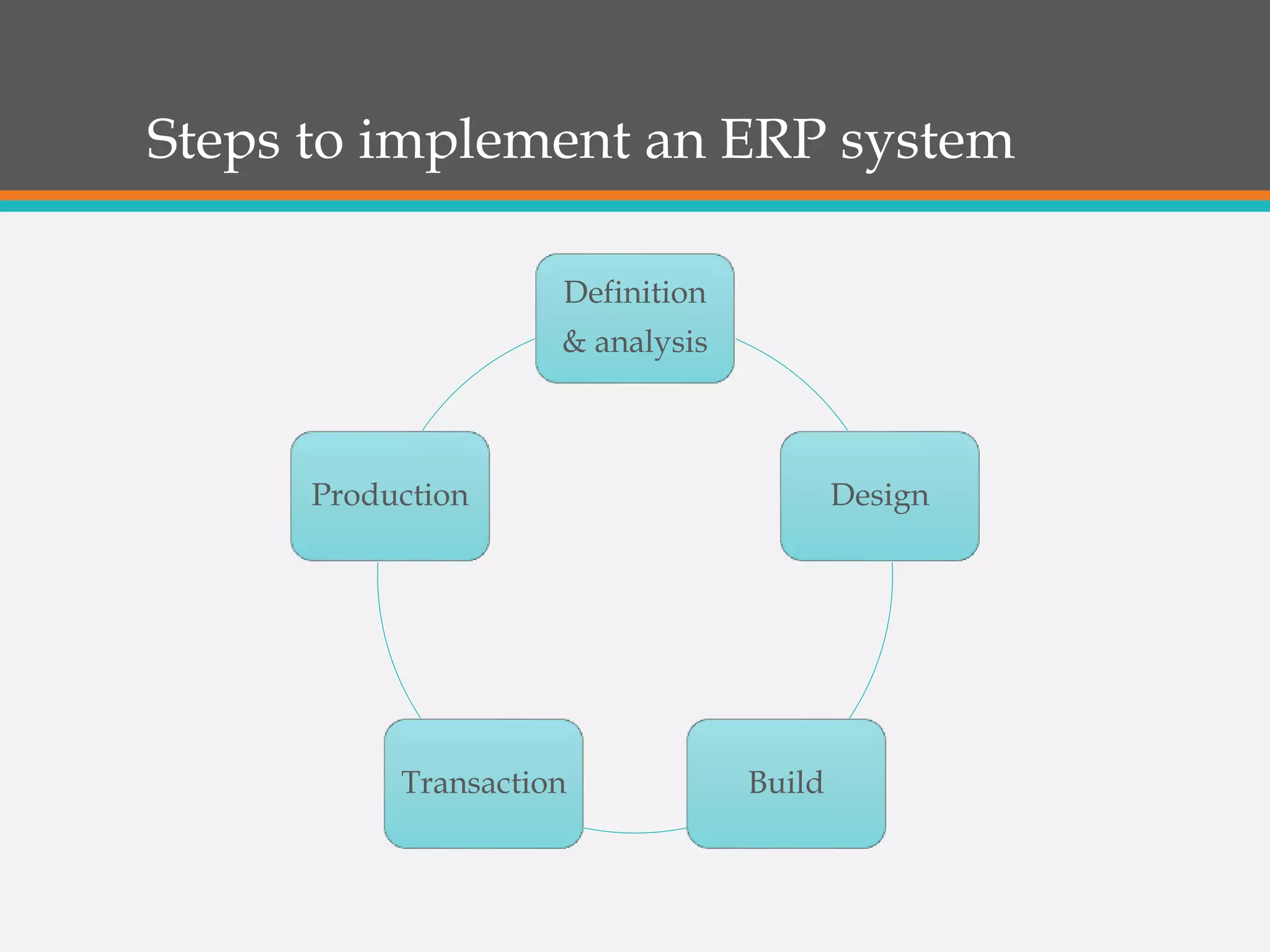 ERP (ENTERPRISE RESOURCE PLANNING) PROJECT PRESENTATION 2020 | PPTX
