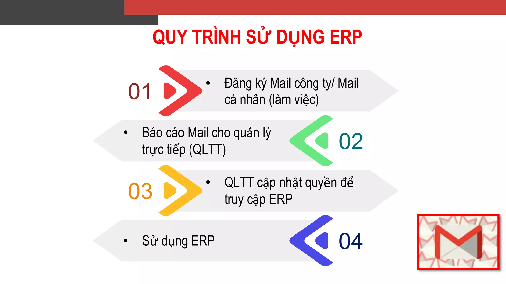 QUY TRÌNH ERP.pptx