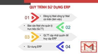 QUY TRÌNH ERP.pptx