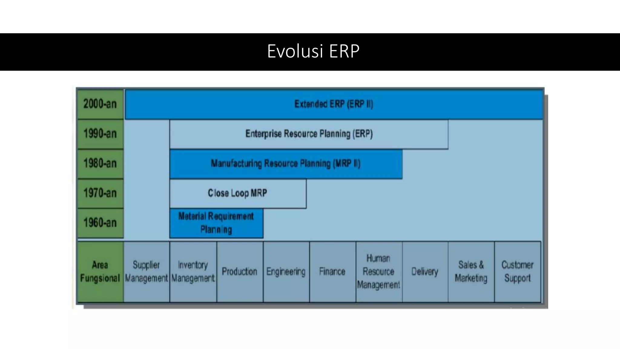 ERP.pptx