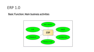 ERP.pptx