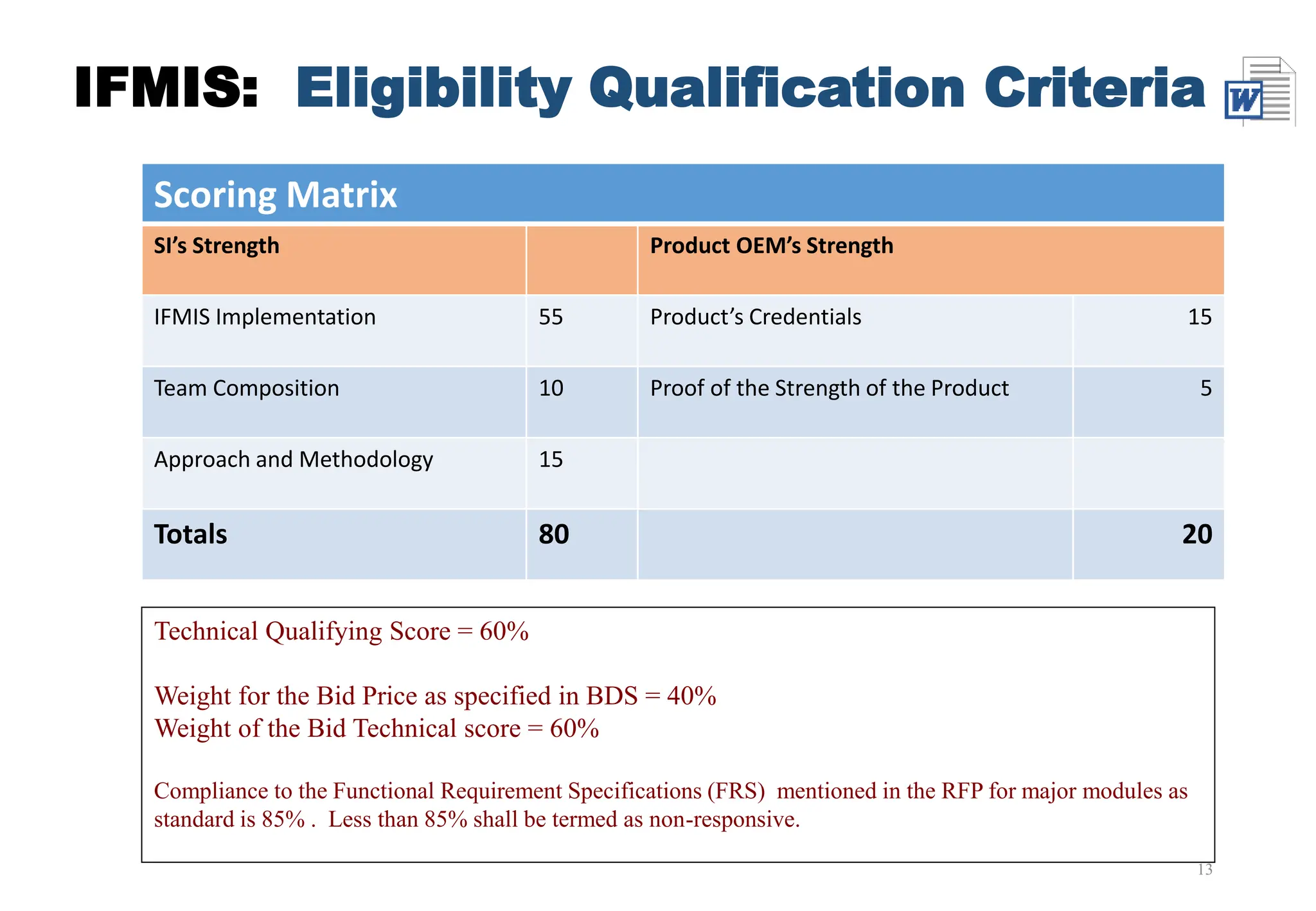 ERP Scope, Procurement and Implementation | PPT