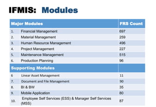 ERP Scope, Procurement and Implementation | PPT