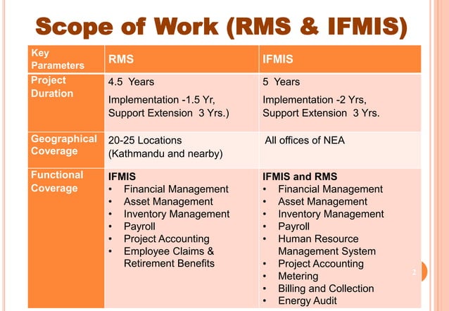 ERP Scope, Procurement and Implementation | PPT