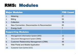 ERP Scope, Procurement and Implementation | PPT