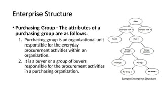 ERP Business Architecture PowerPoint.pptx