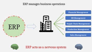 ERP - Enterprise Resource Planning .pptx