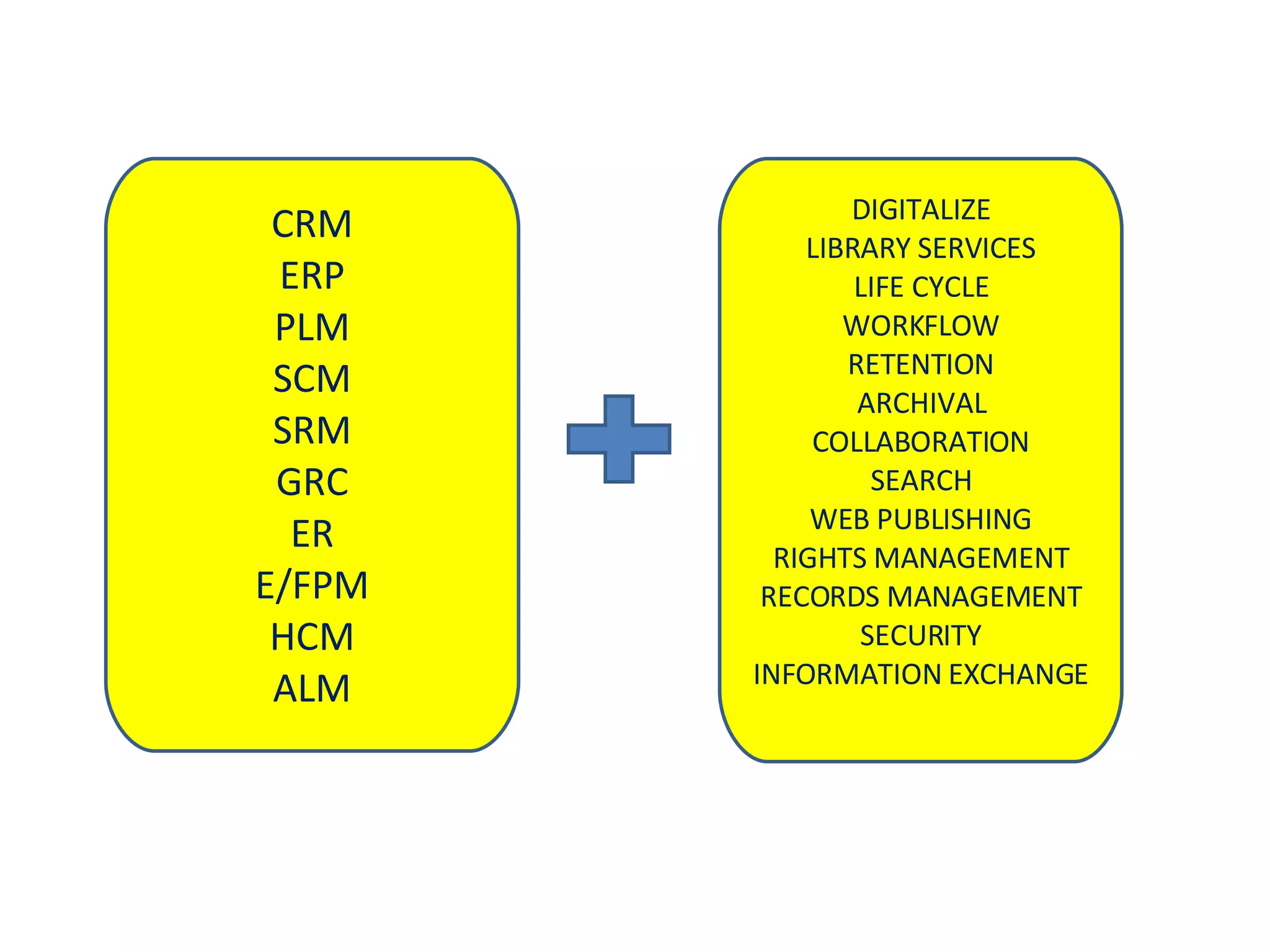 ERP and ECM | PPT | Business | Business and Finance
