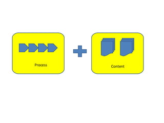 ERP and ECM | PPT | Business | Business and Finance
