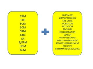 ERP and ECM | PPT | Business | Business and Finance