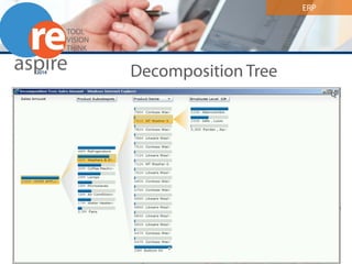 Building Impactful Prescriptive Dashboards for Business Intelligence | PDF