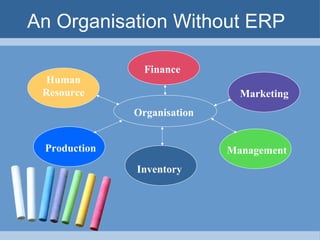 ERP - Campus Management | PPT