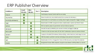 ERP Vendor Comparison - Choosing the Right Software