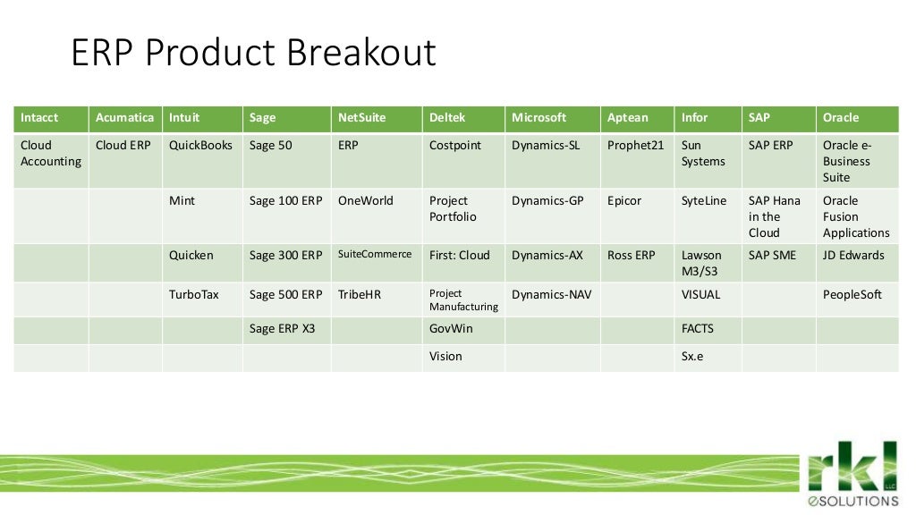 ERP Vendor Comparison - Choosing the Right Software
