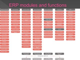 ERP | PPT