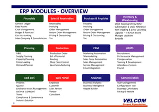 Erp for manufacturing industry | PDF
