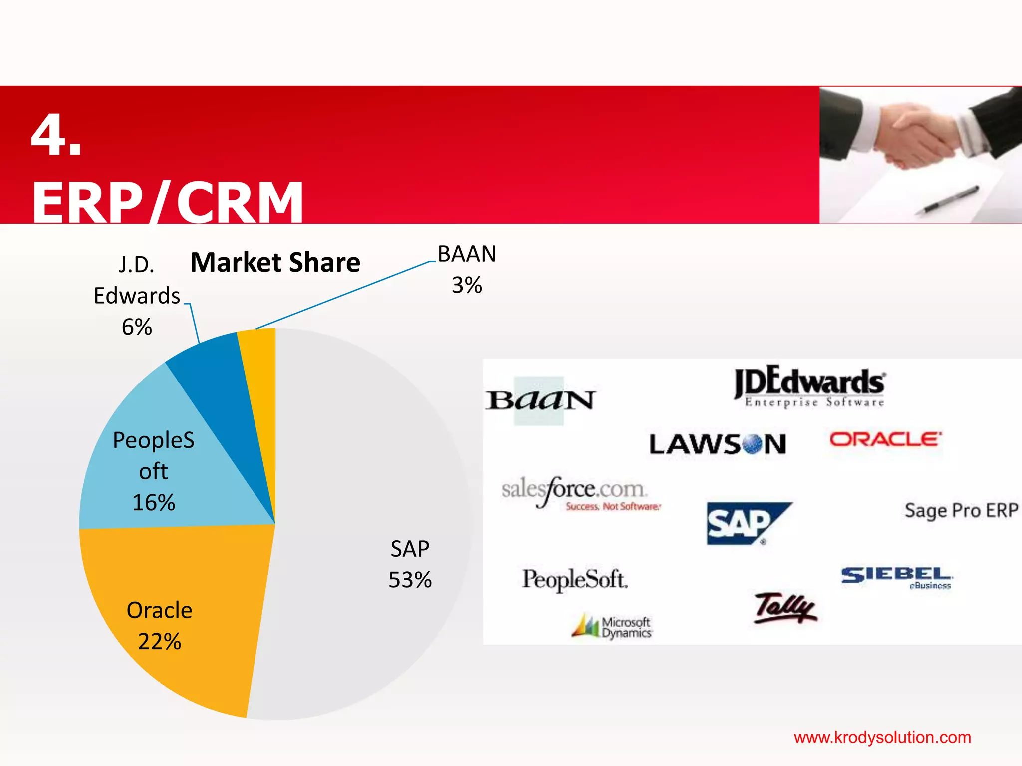 Seminar Open Source ERP/CRM | PPTX