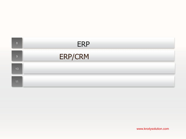 Seminar Open Source ERP/CRM | PPTX