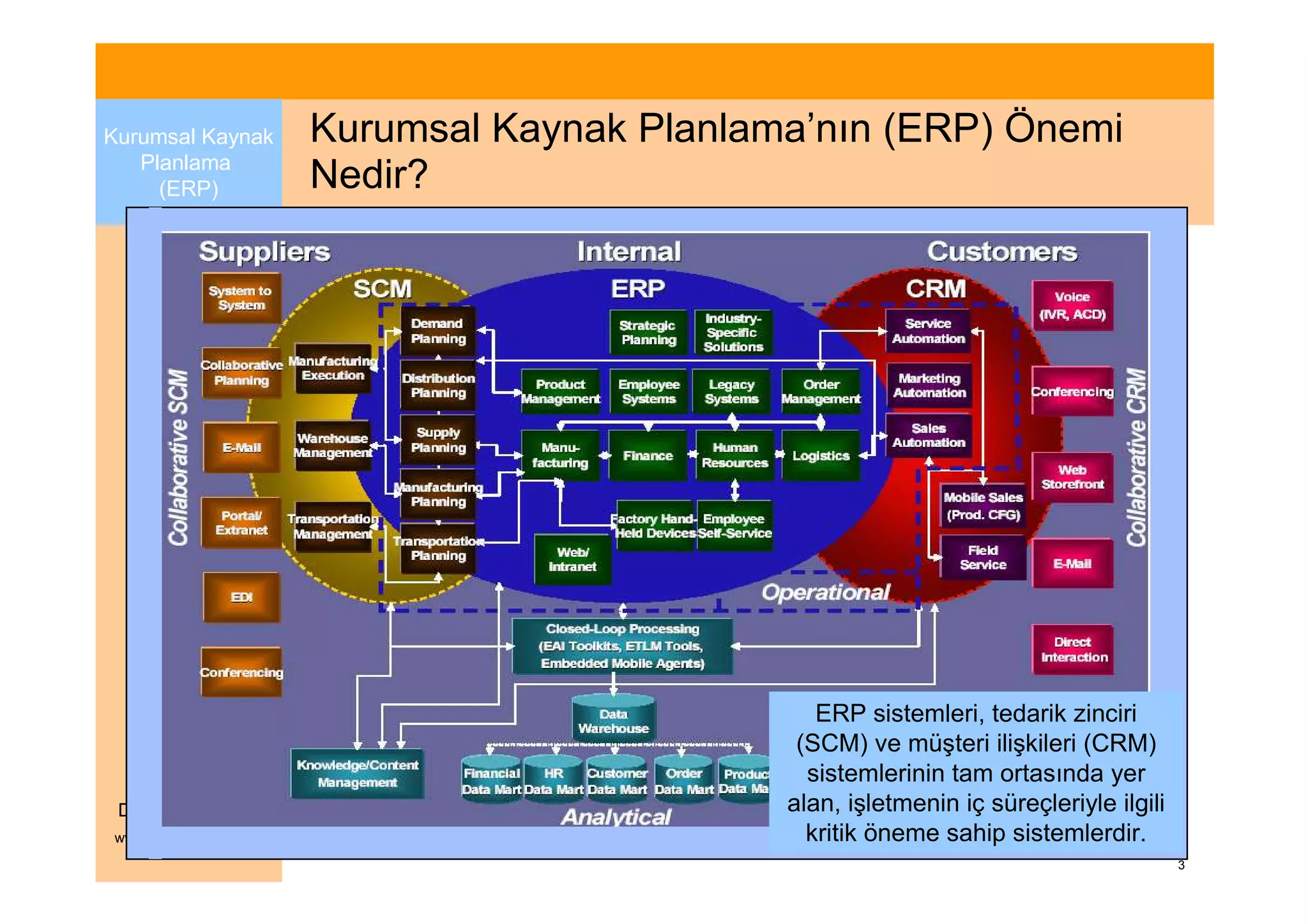 Erp kurumsal kaynak planlama | PDF