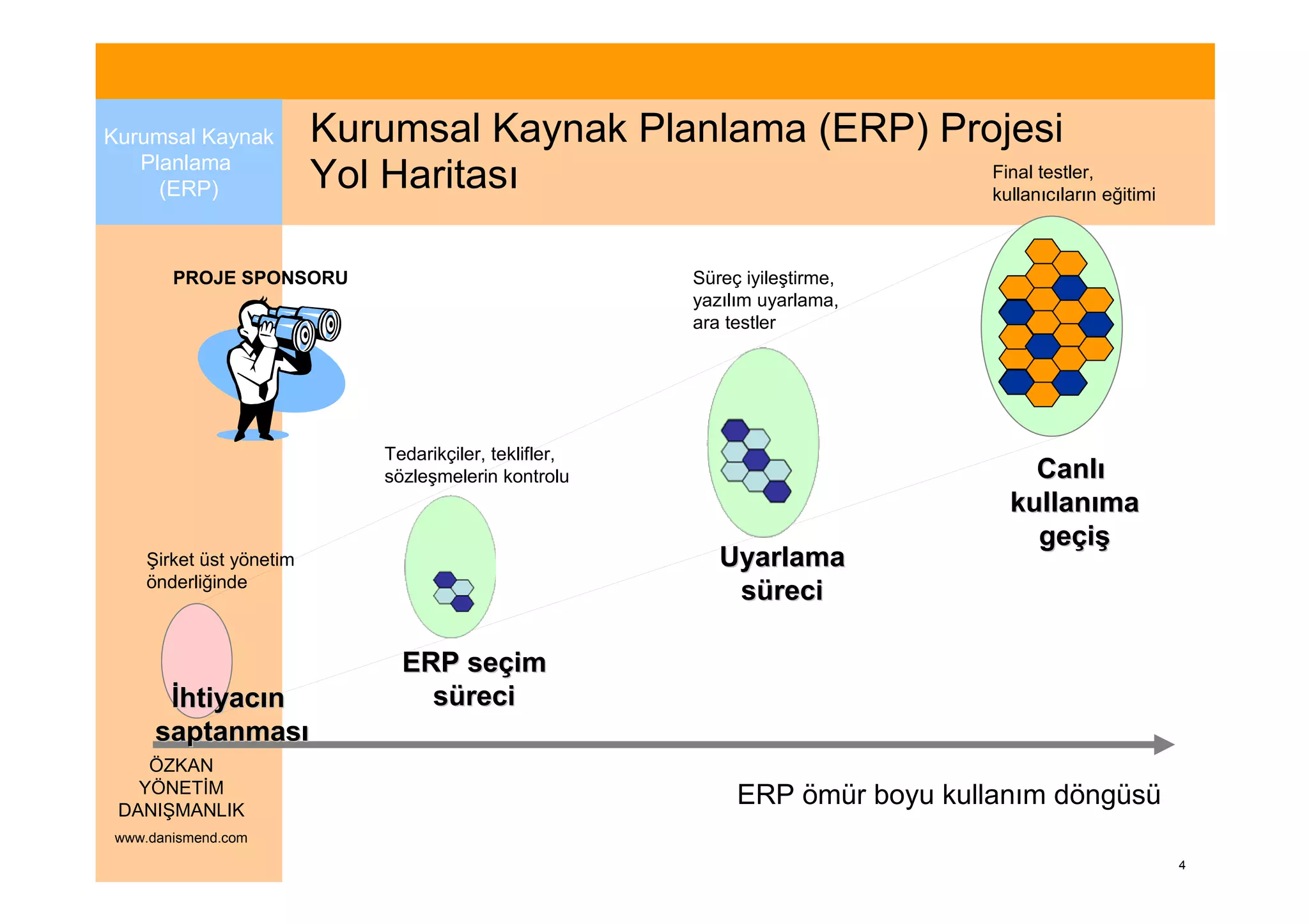 Erp kurumsal kaynak planlama | PDF