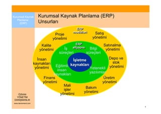 Erp kurumsal kaynak planlama | PDF