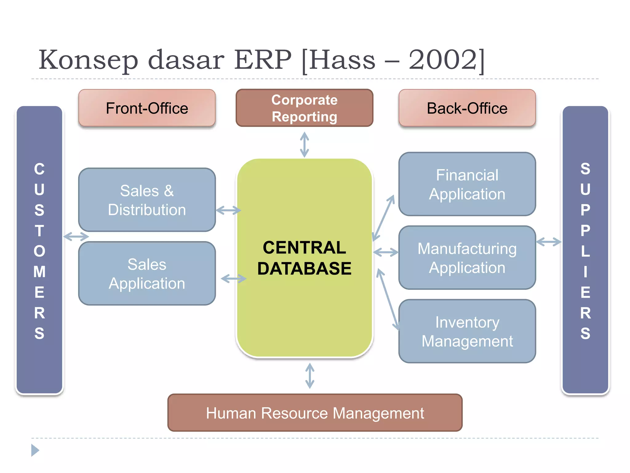 Erp pertemuan-1 | PPTX