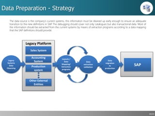 Effective management to implement ERP-SAP | PPT