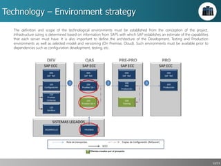 Effective management to implement ERP-SAP | PPT