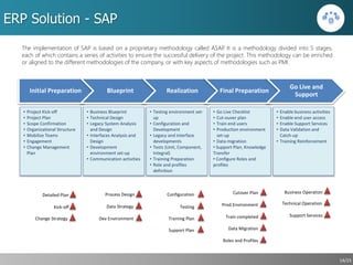 Effective management to implement ERP-SAP | PPT