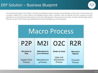 Effective management to implement ERP-SAP | PPT